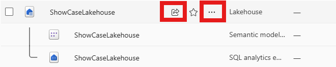 Understanding Access Management in Microsoft Fabric – linusdata